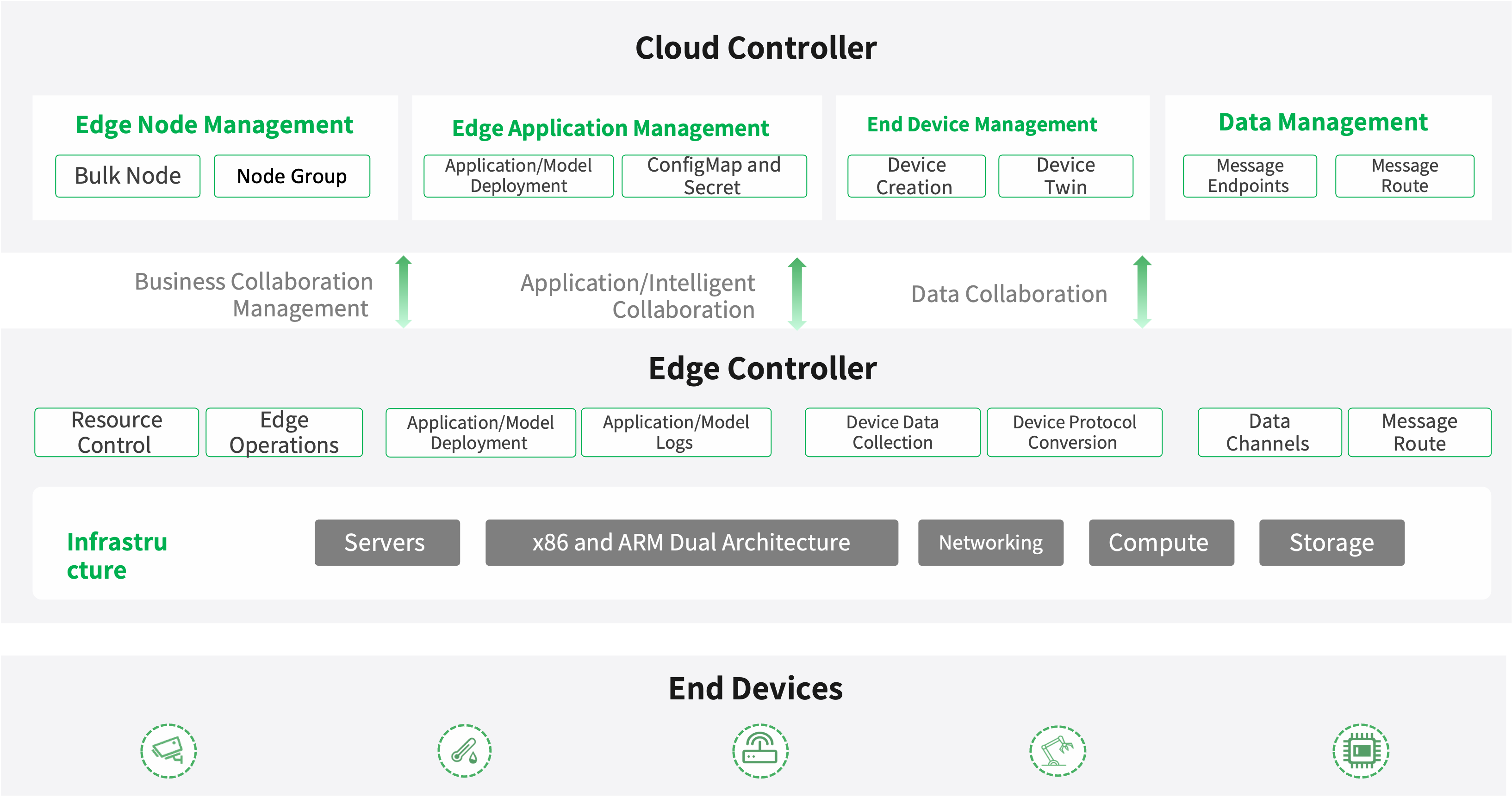 DaoCloud Enterprise 5.0 Standard-DaoCloud